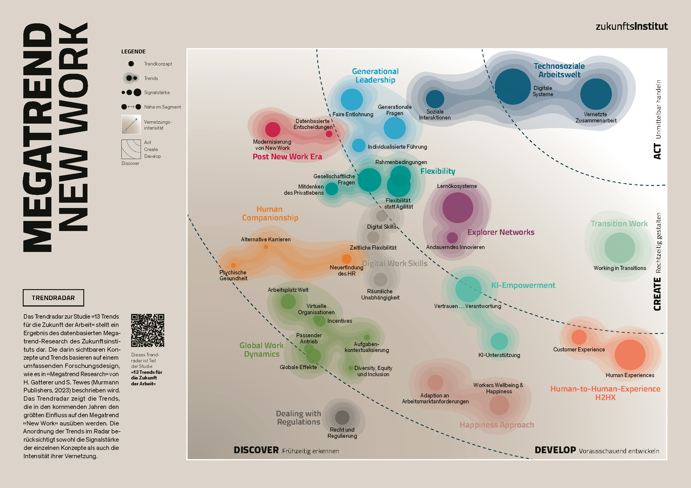 Trends – Grundlagen